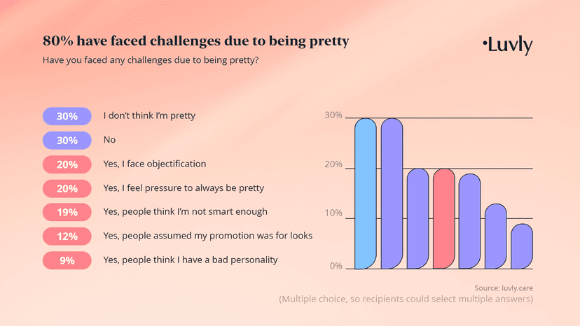 Pretty Privilege: How Looks Really Shape Our World