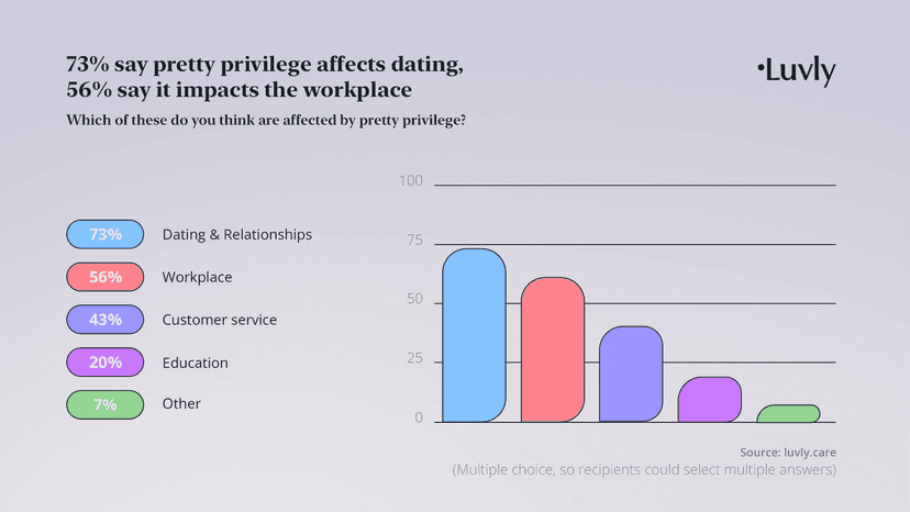 Pretty Privilege: How Looks Really Shape Our World