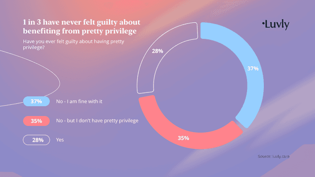 Pretty Privilege: How Looks Really Shape Our World