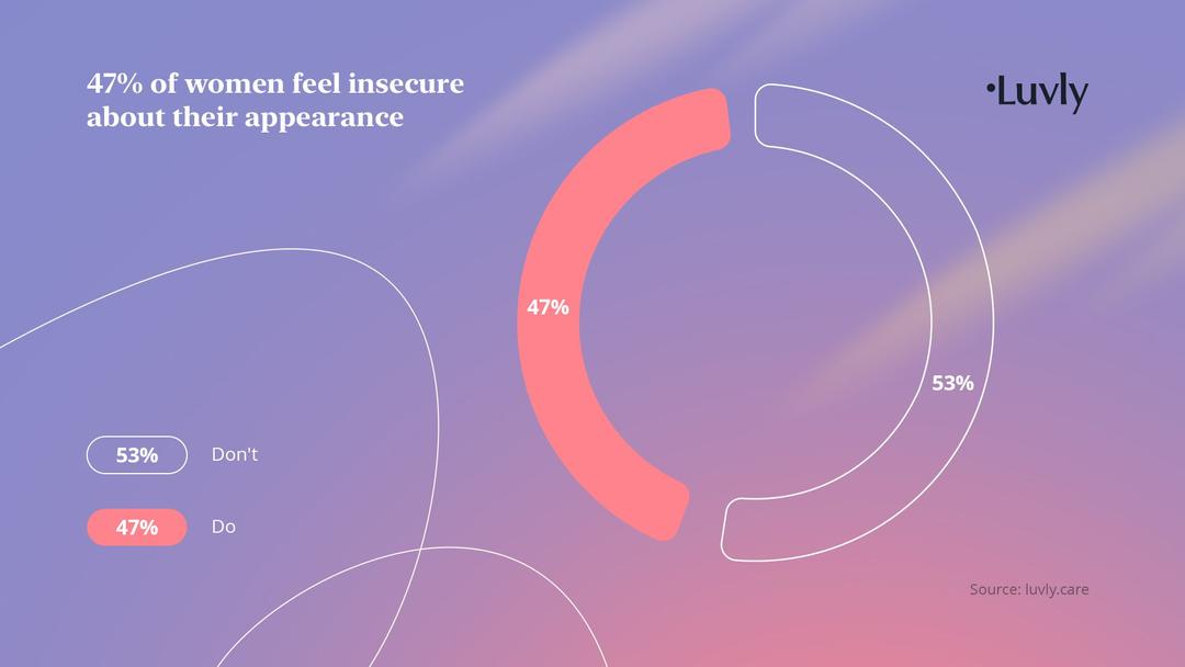 Keeping up Appearances: the Toll on Women’s Mental Health